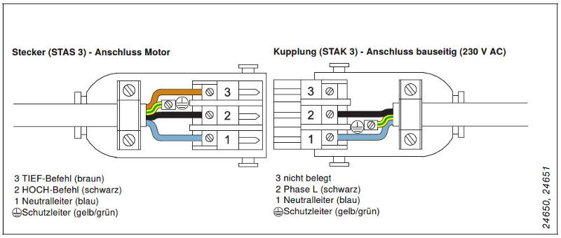 Belegung Hirschmann Stecker